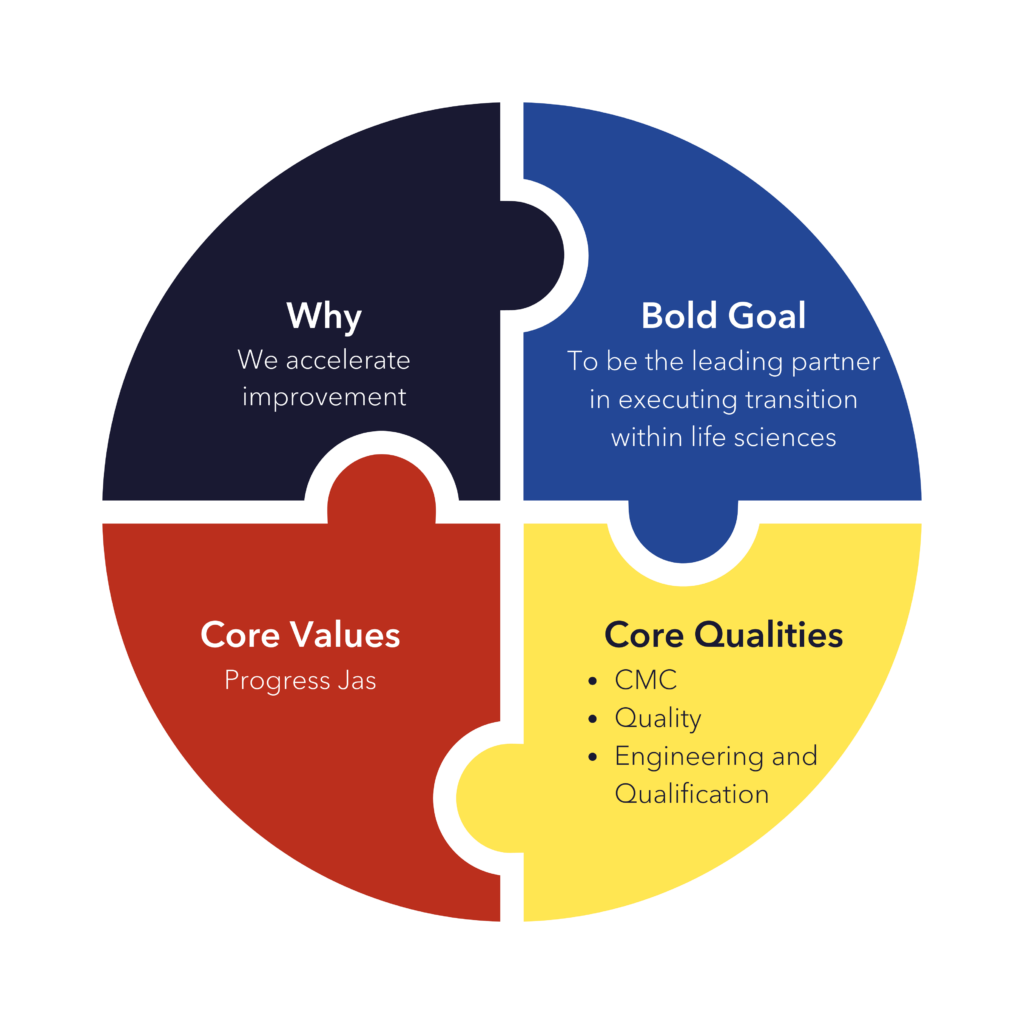 About us - Progress - Get to know our company